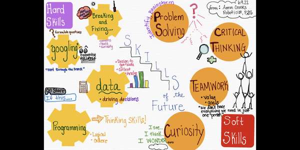 Skills For The Future- STEM - Apple Education Community