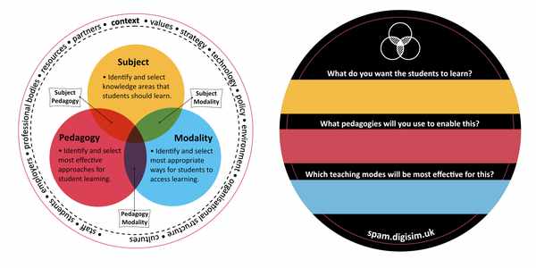 Subject, Pedagogy and Modality (SPaM) - A Framework for - Apple ...